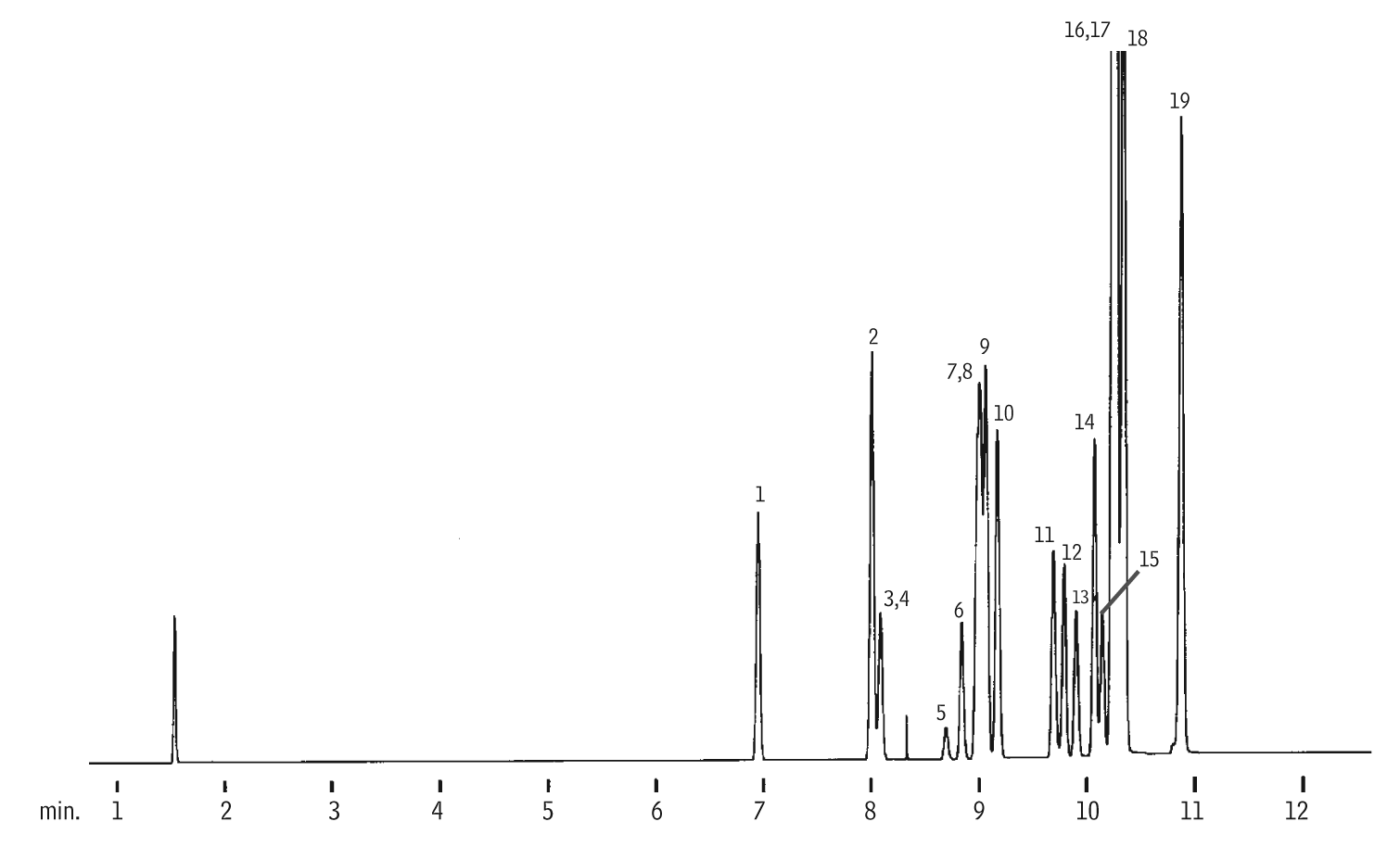 Restek - Chromatograms