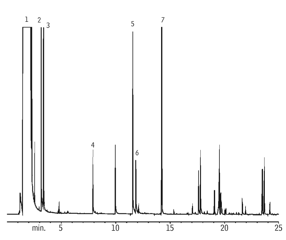 Restek - Chromatograms