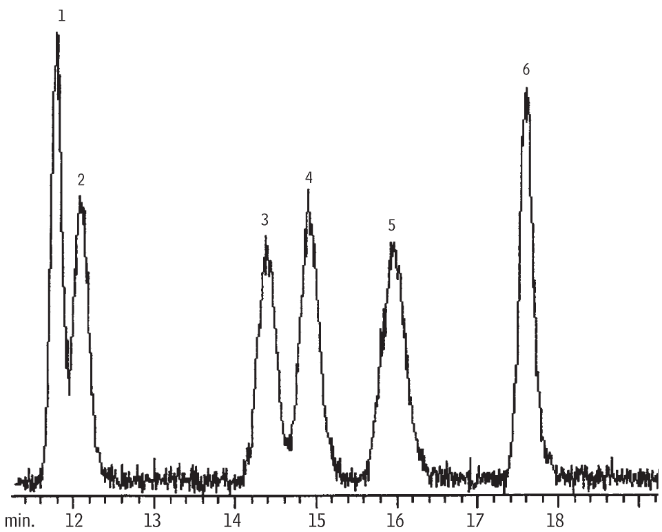 Restek - Chromatograms