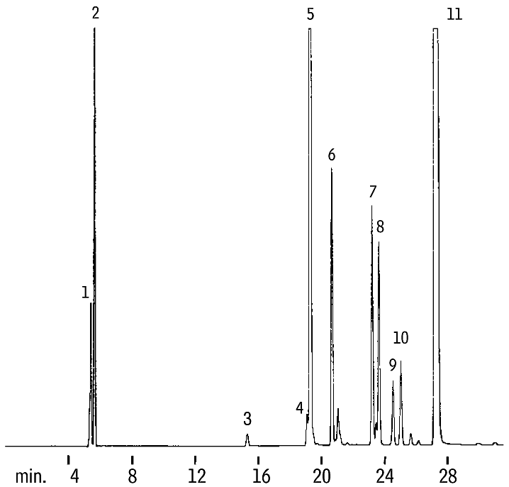 Restek - Chromatograms