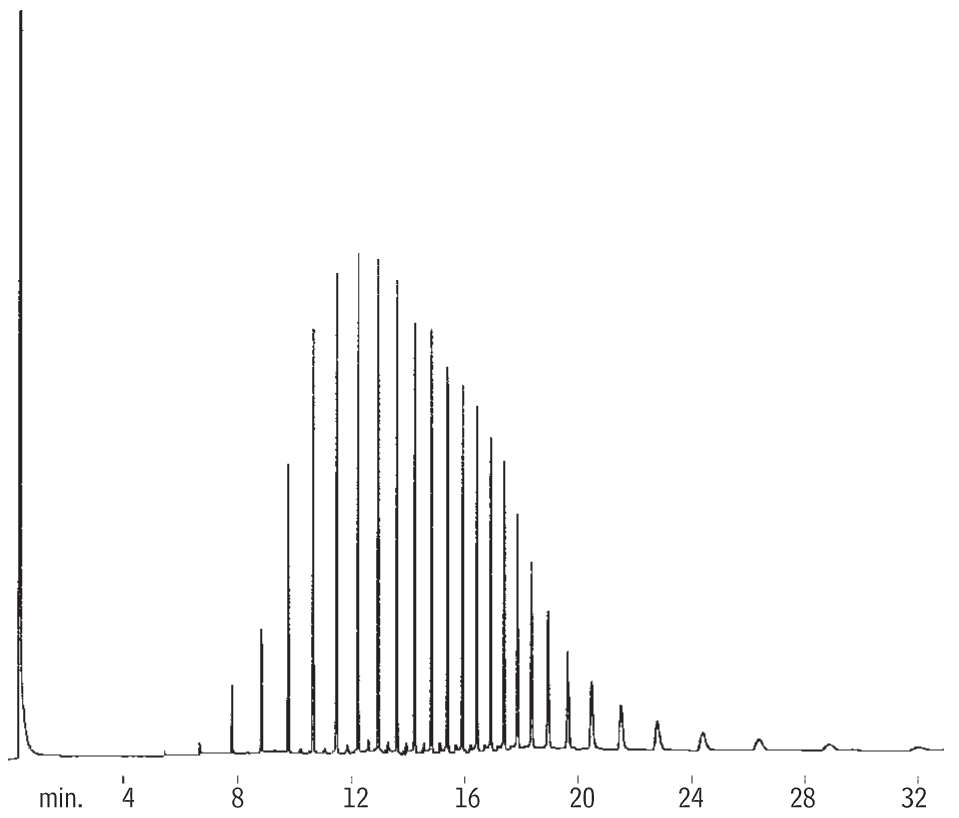 Restek - Chromatograms