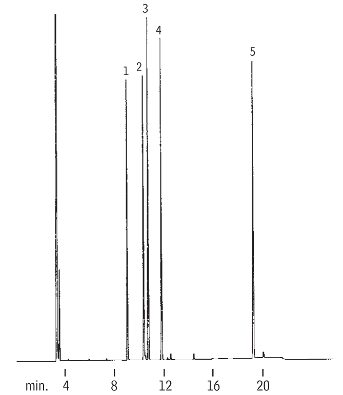 Restek - Chromatograms