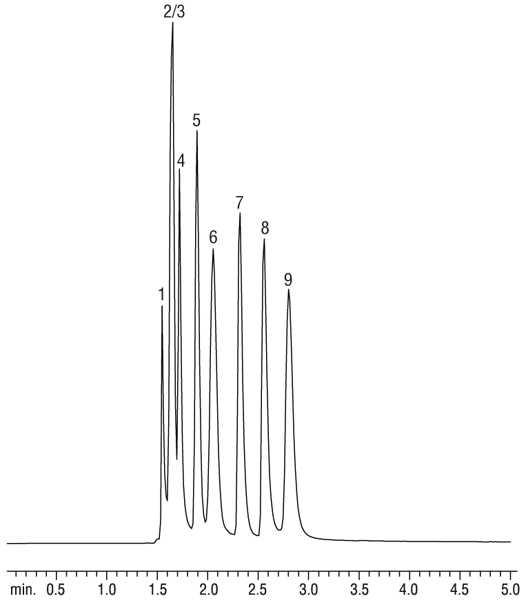 Restek - Chromatograms