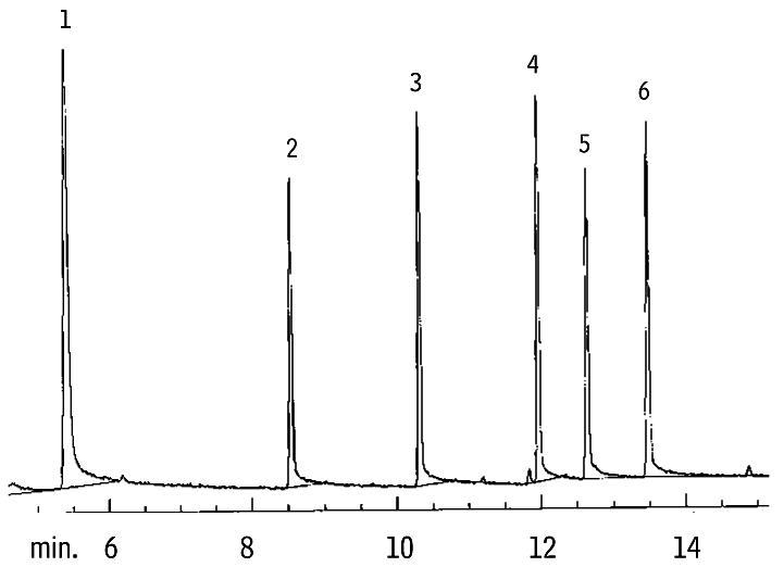 Restek - Chromatograms