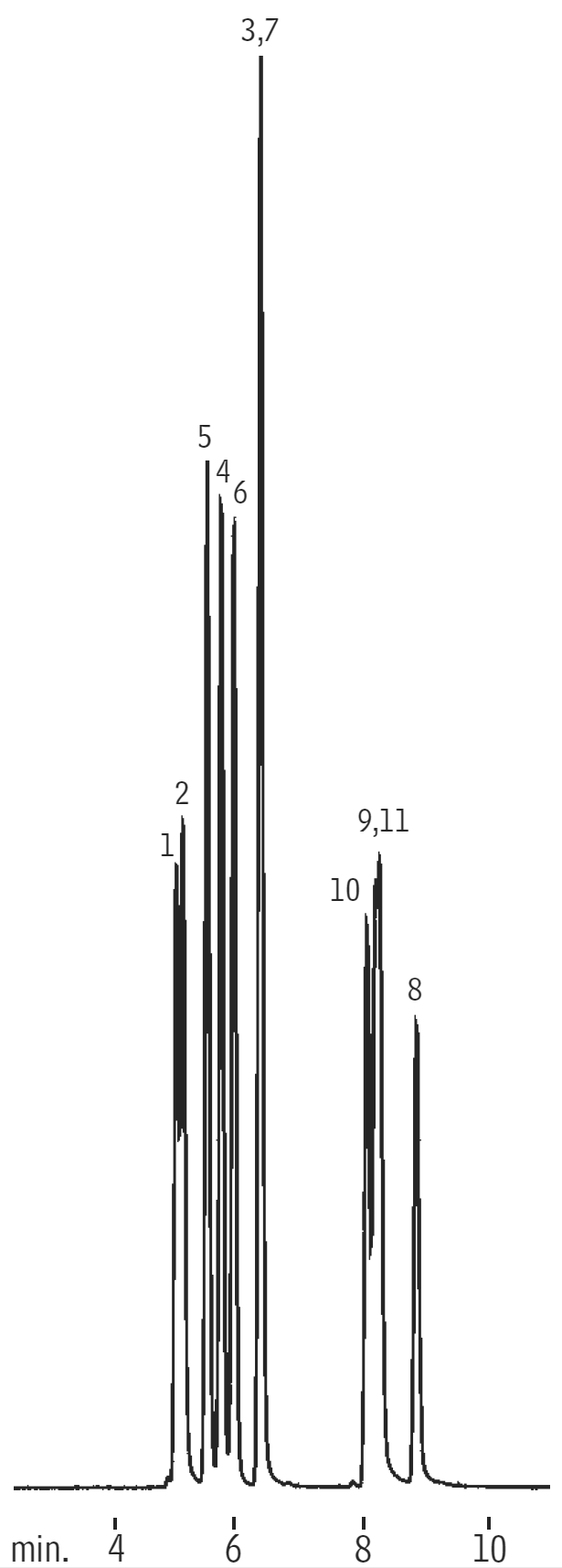 Restek - Chromatograms