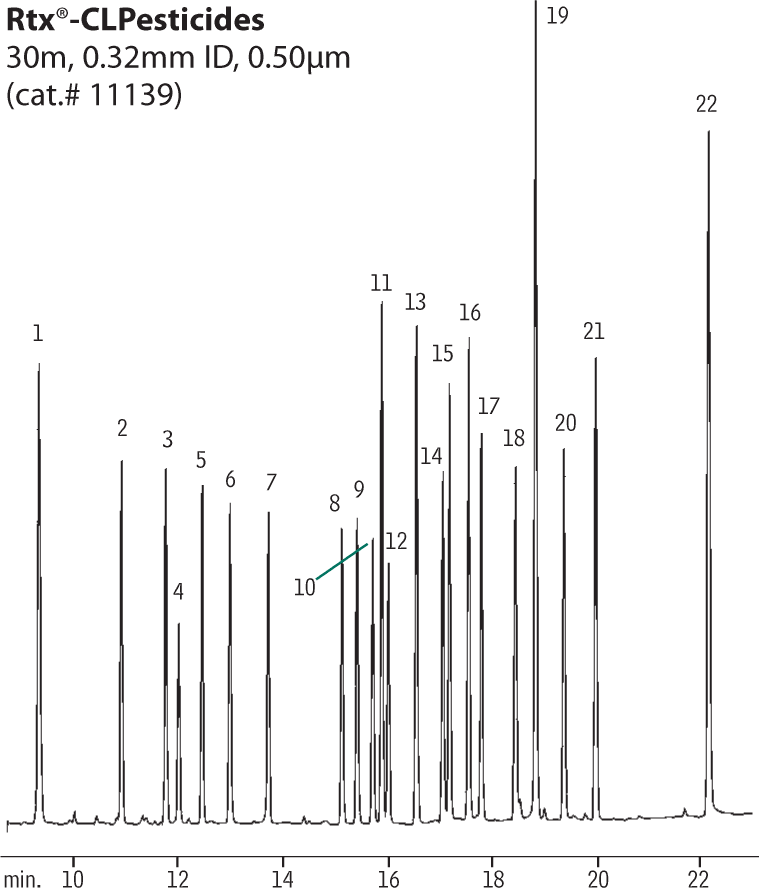 Restek - Chromatograms