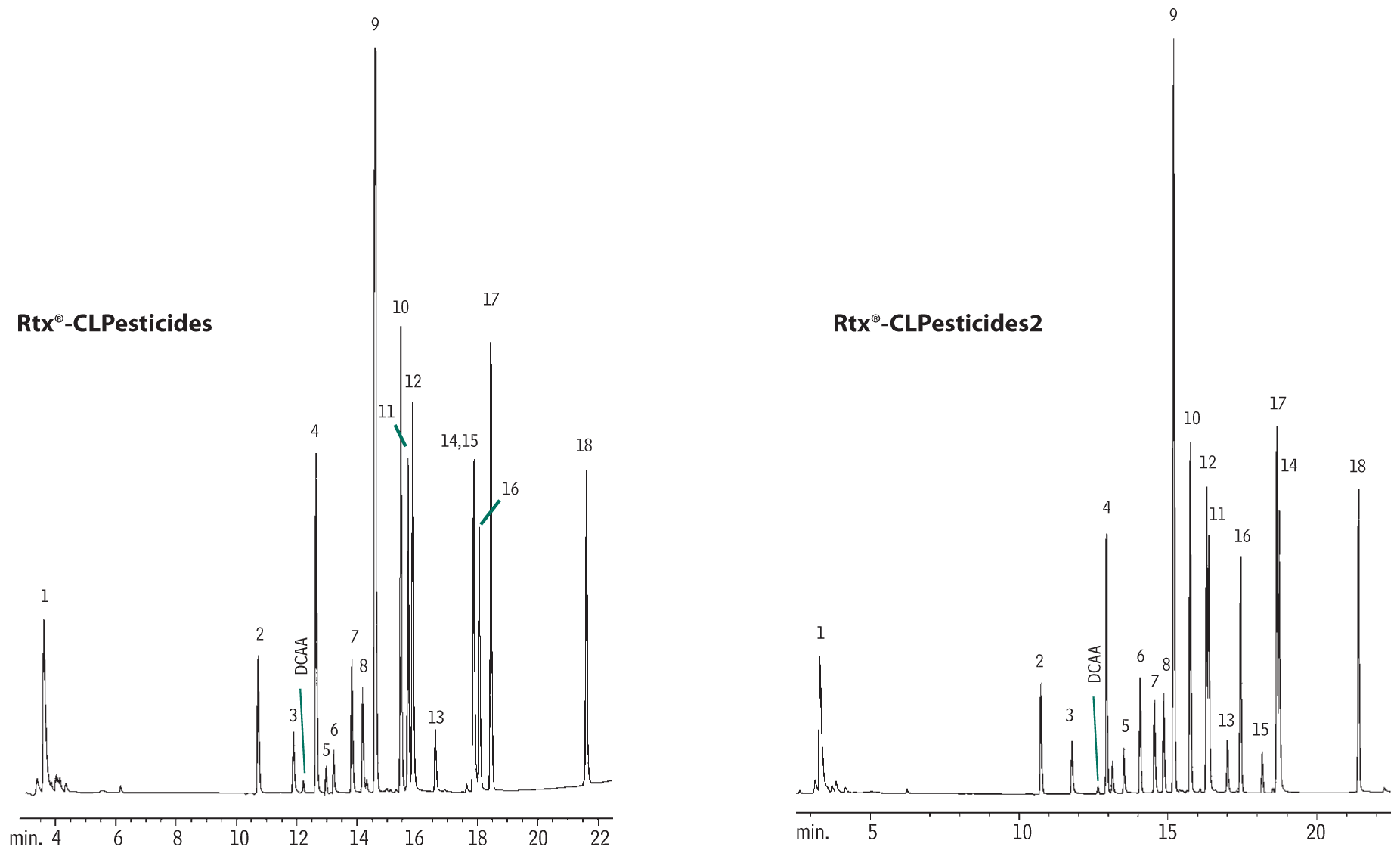Restek - Chromatograms