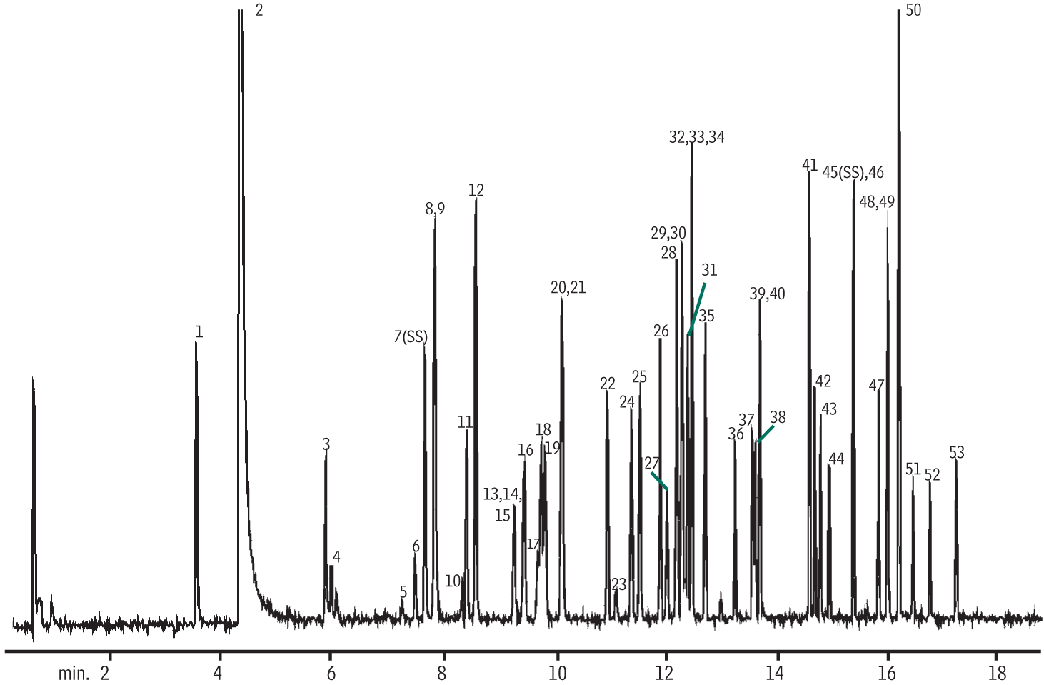 Restek - Chromatograms