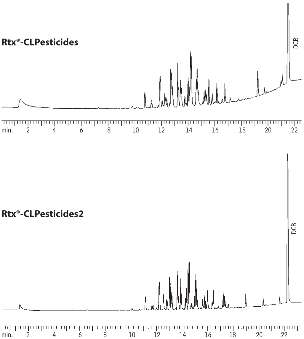 Restek - Chromatograms