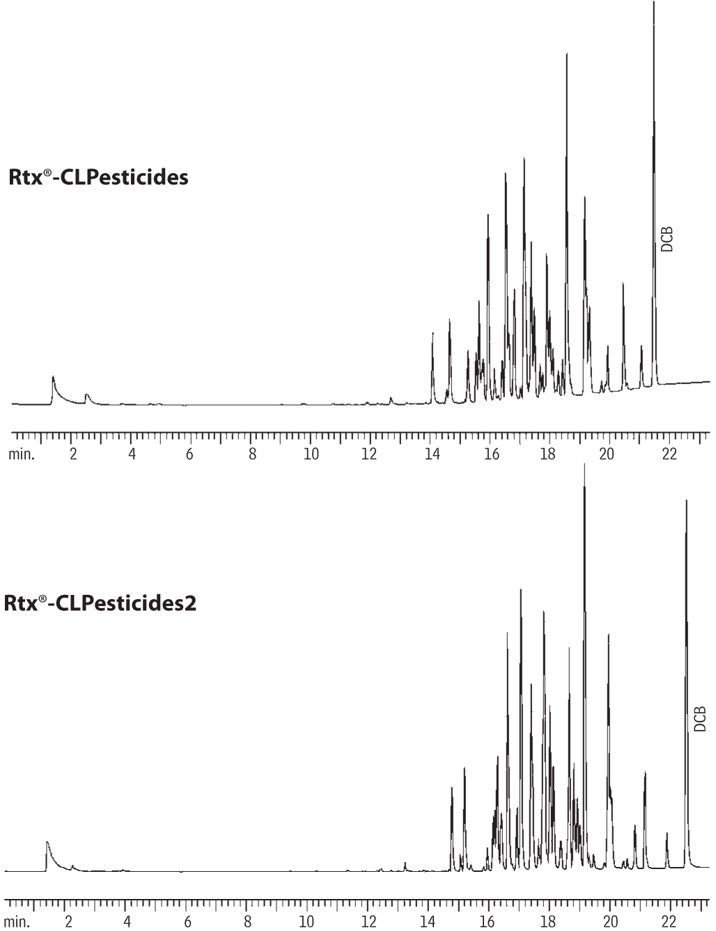 Restek - Chromatograms