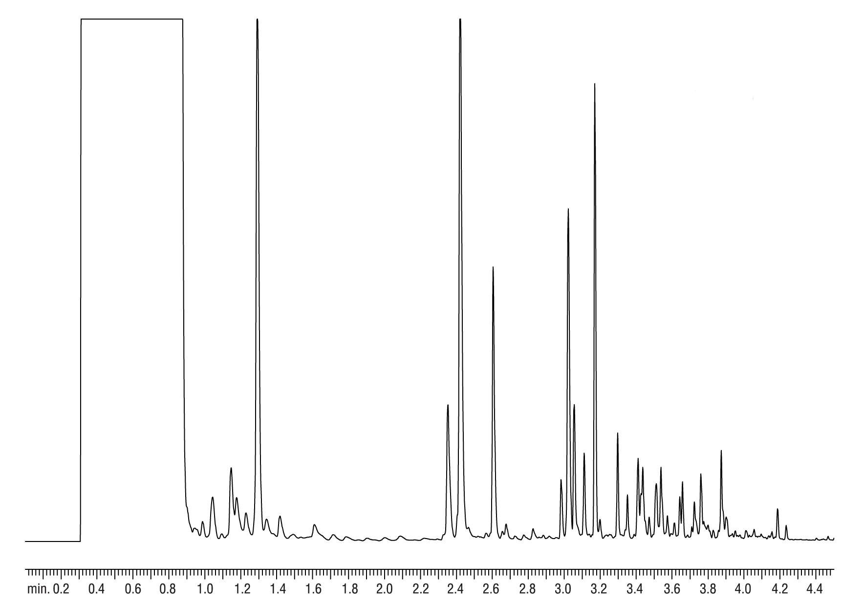 Restek - Chromatograms