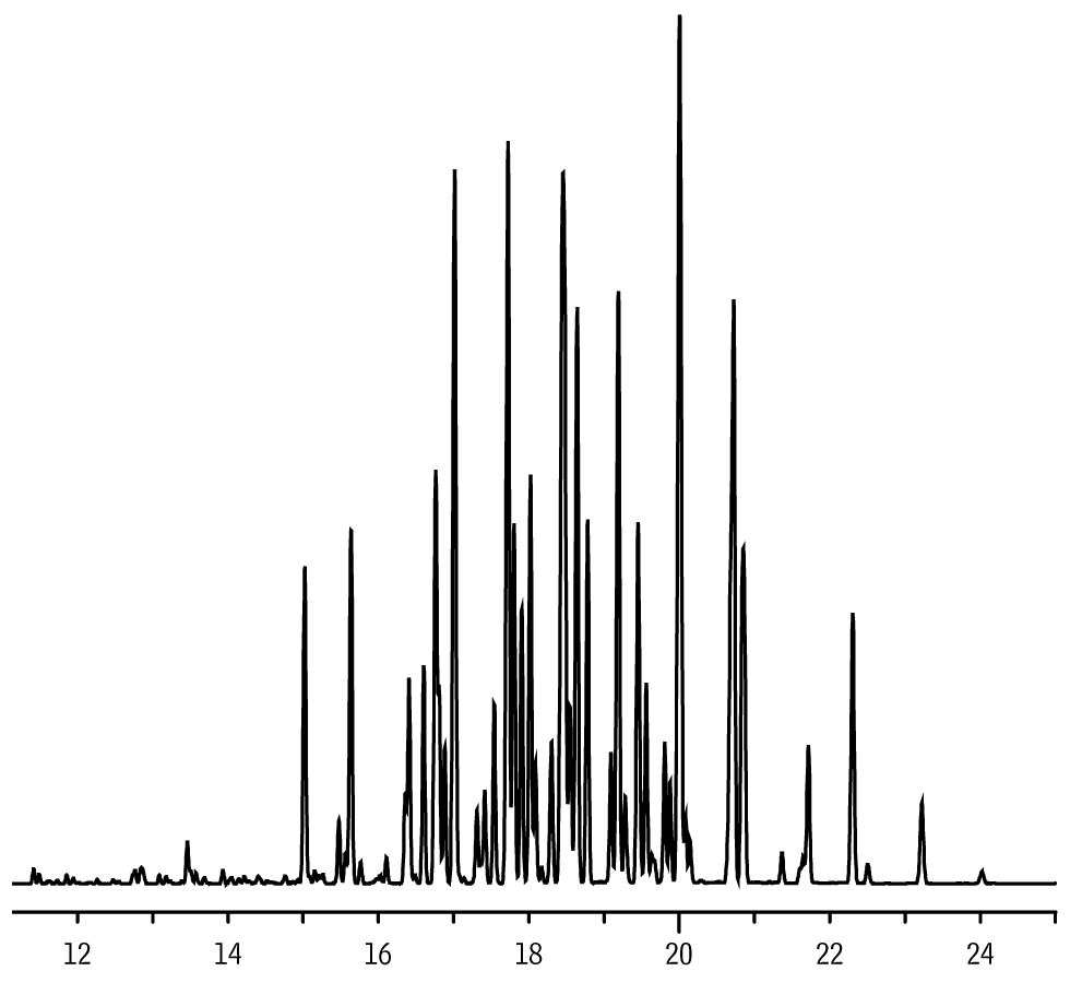 Aroclor 1260 PCBs on Rtx-PCB