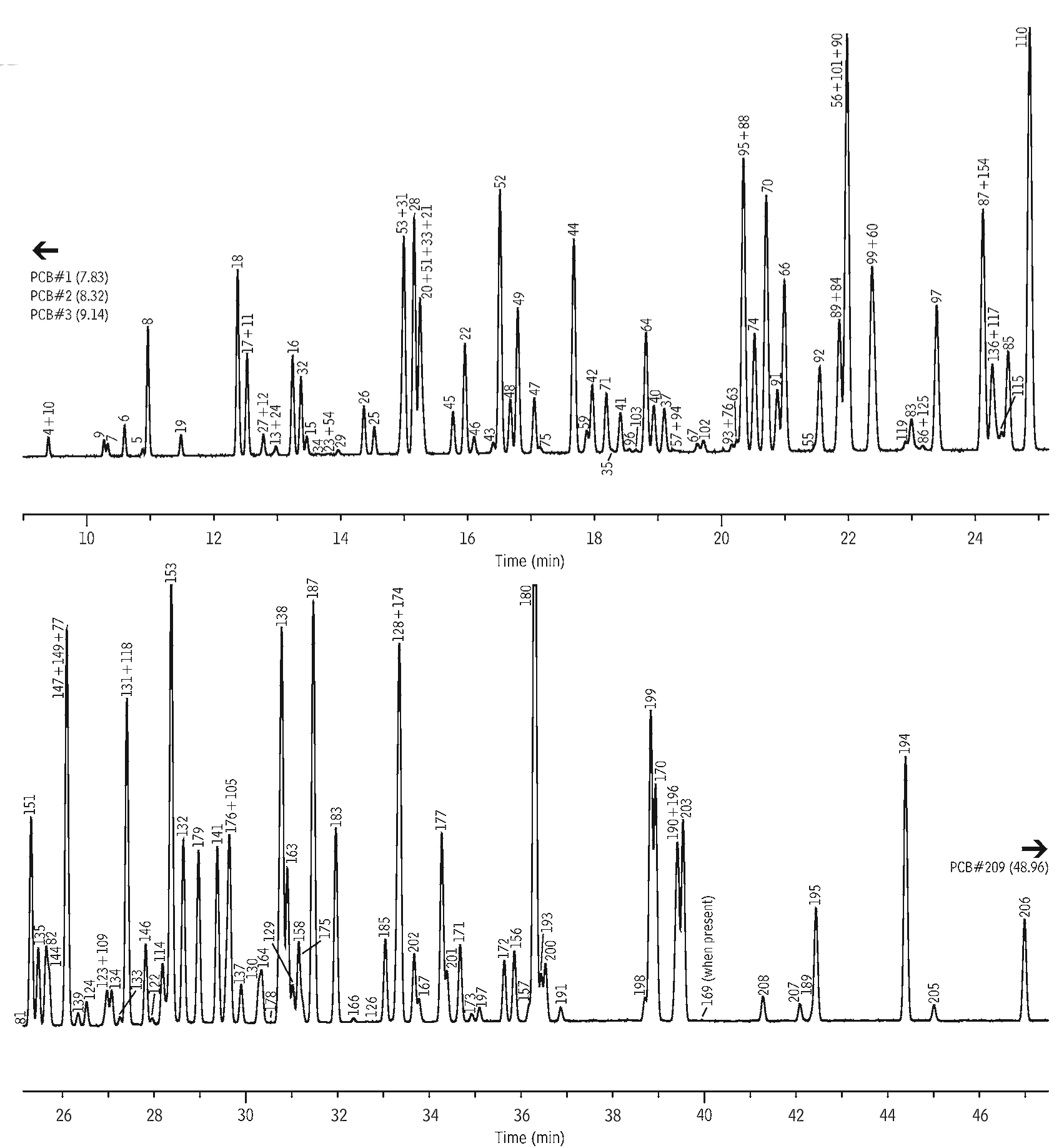 Restek - Chromatograms