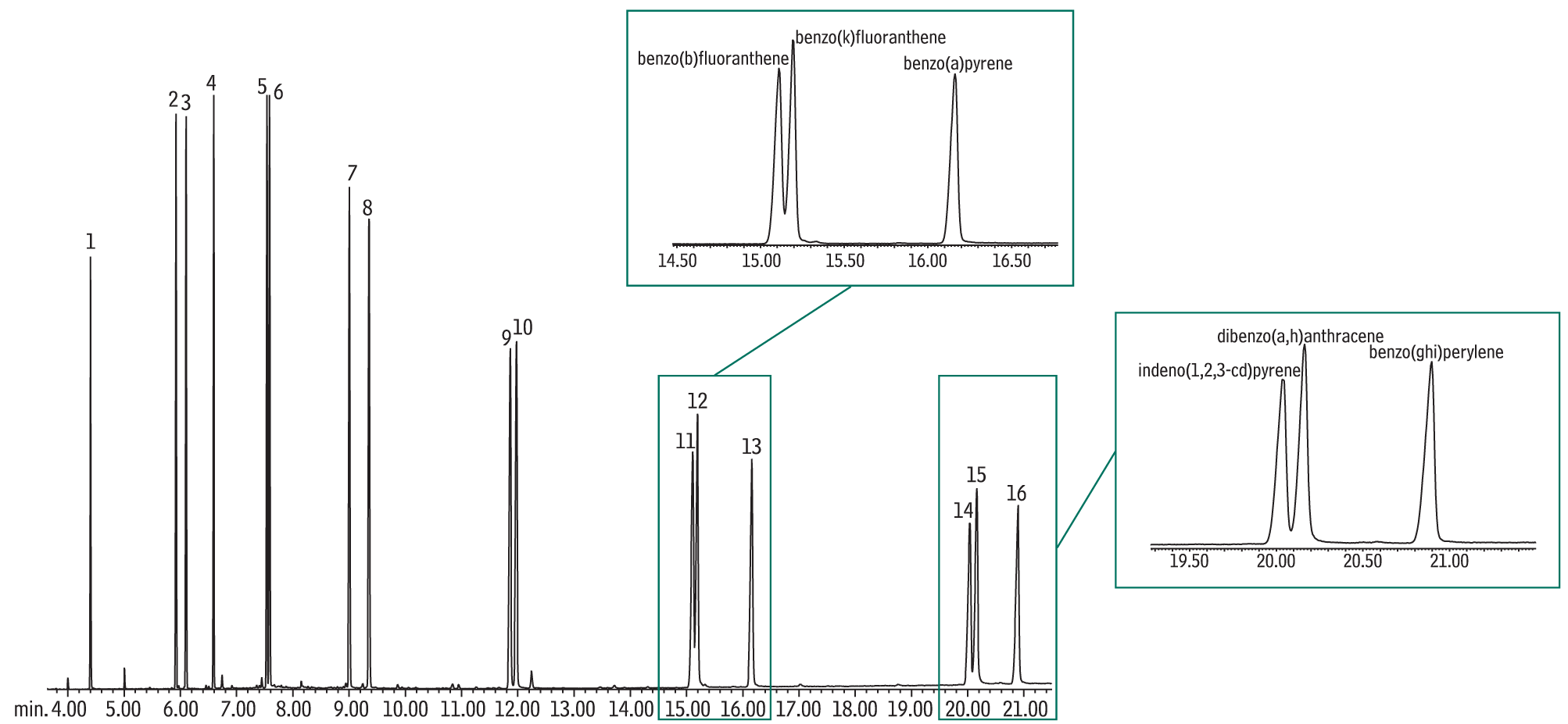 [Restek] 레스텍 GC컬럼 Fused Silica Capillary Columns (Rxi-5ms Columns (fused silica)) : 네이버 블로그