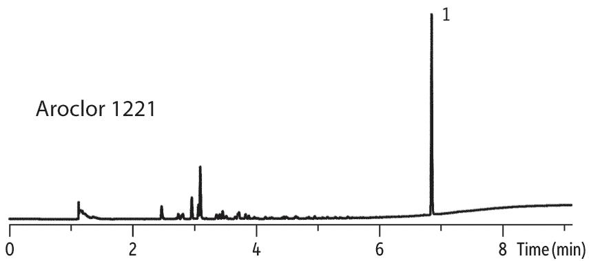 Restek - Chromatograms