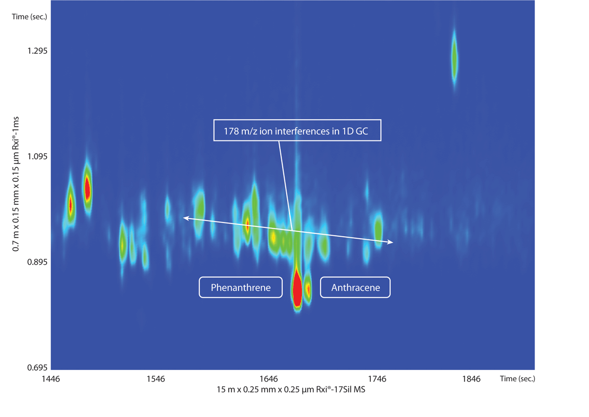 Restek - Chromatograms