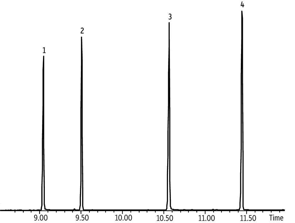 Restek - Chromatograms