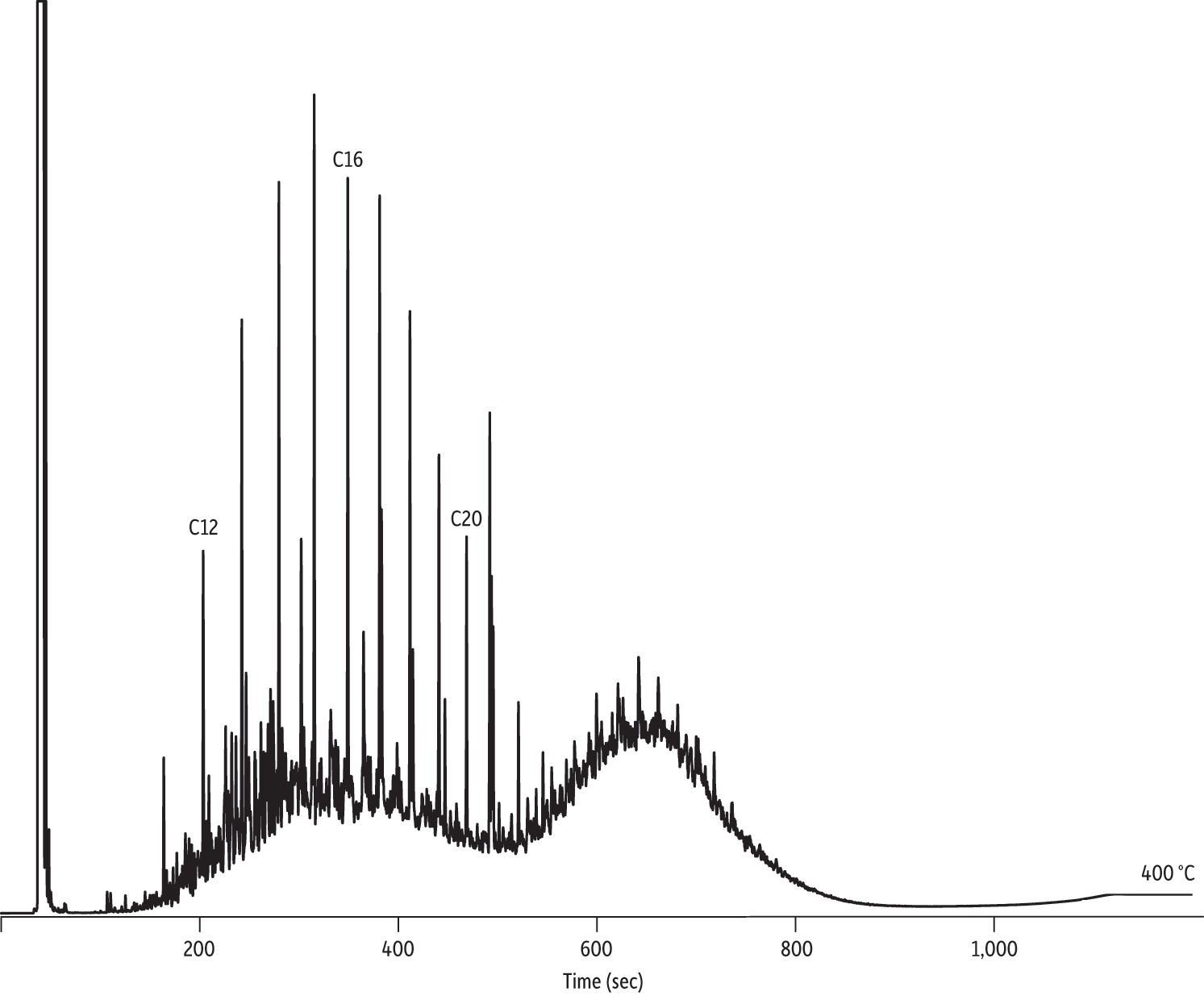 Restek - Chromatograms