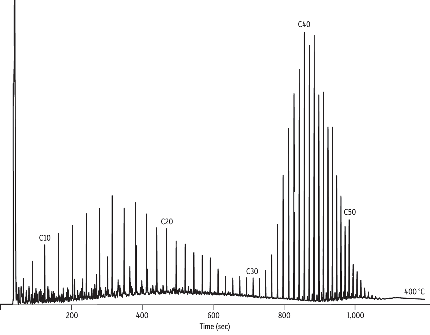Restek - Chromatograms