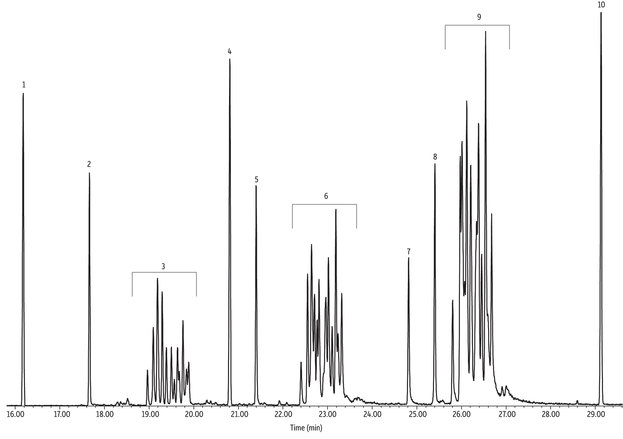 Restek - Chromatograms