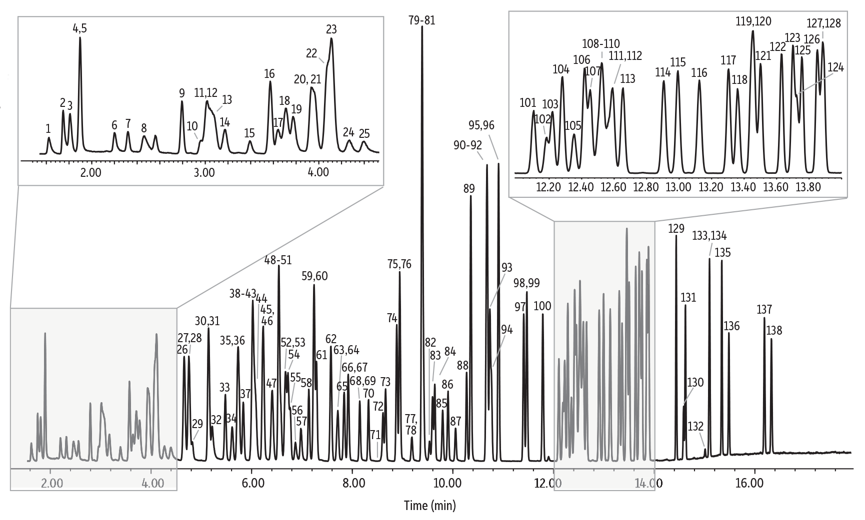 Restek - Chromatograms
