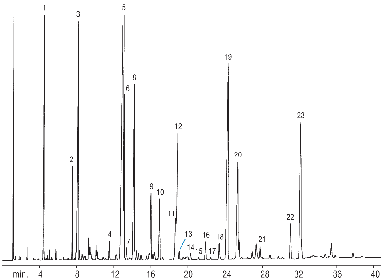 Restek - Chromatograms