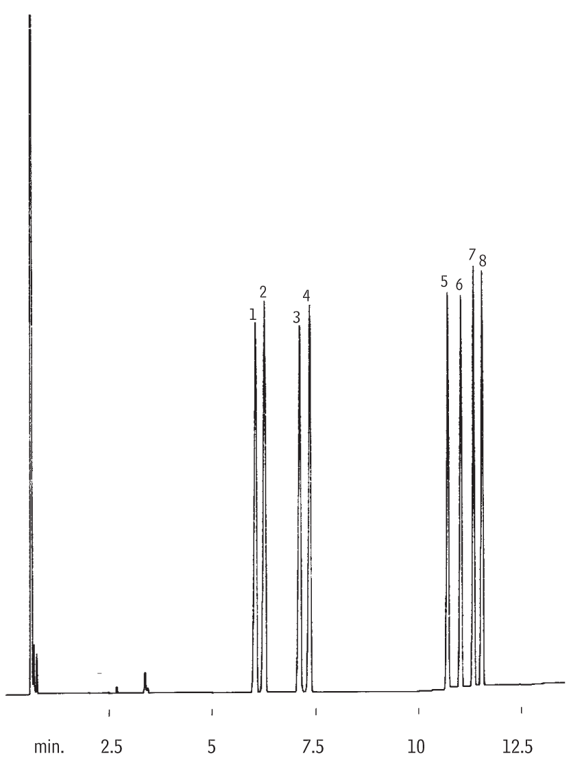 Restek - Chromatograms