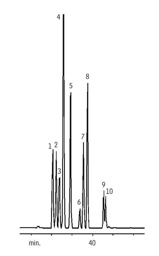 Restek - Chromatograms