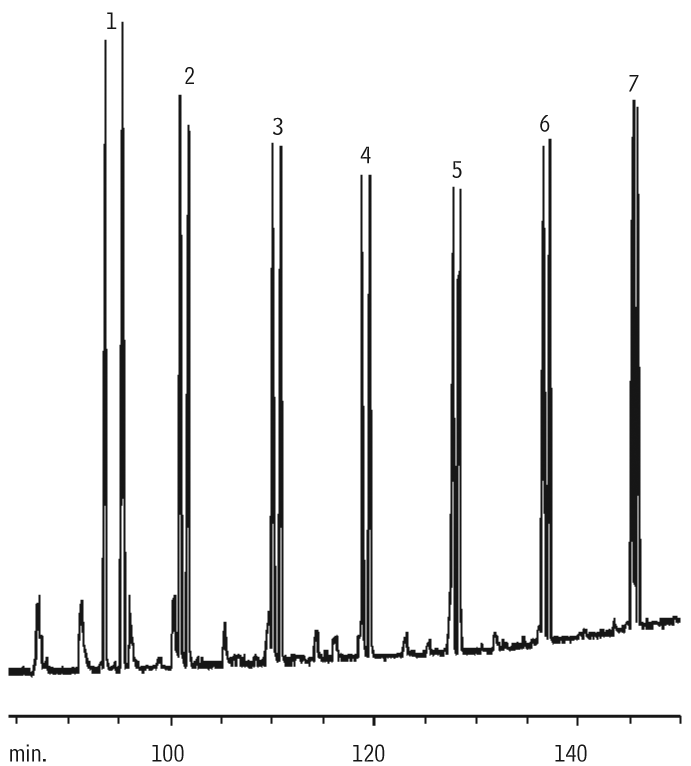 Restek - Chromatograms