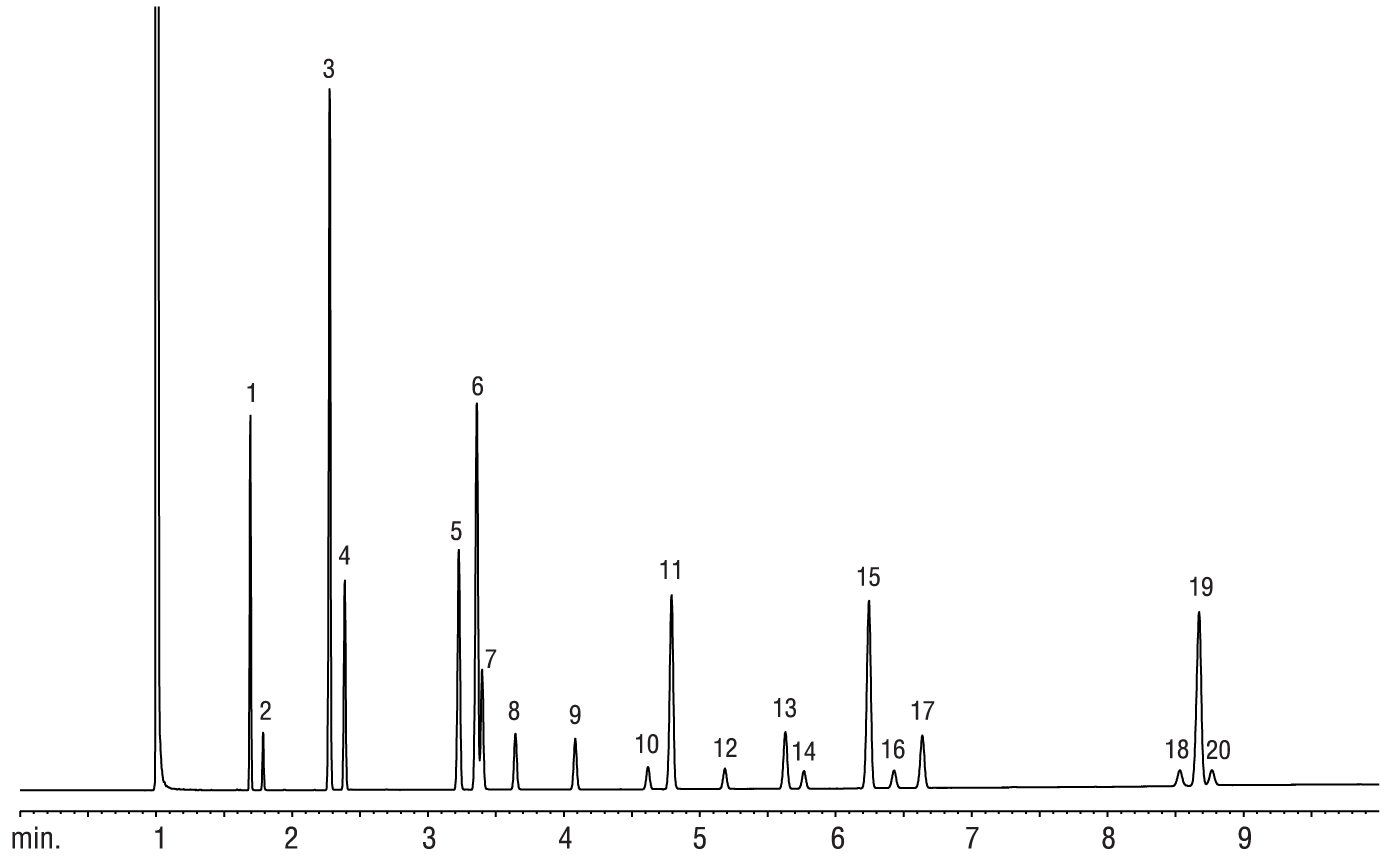 Restek - Chromatograms