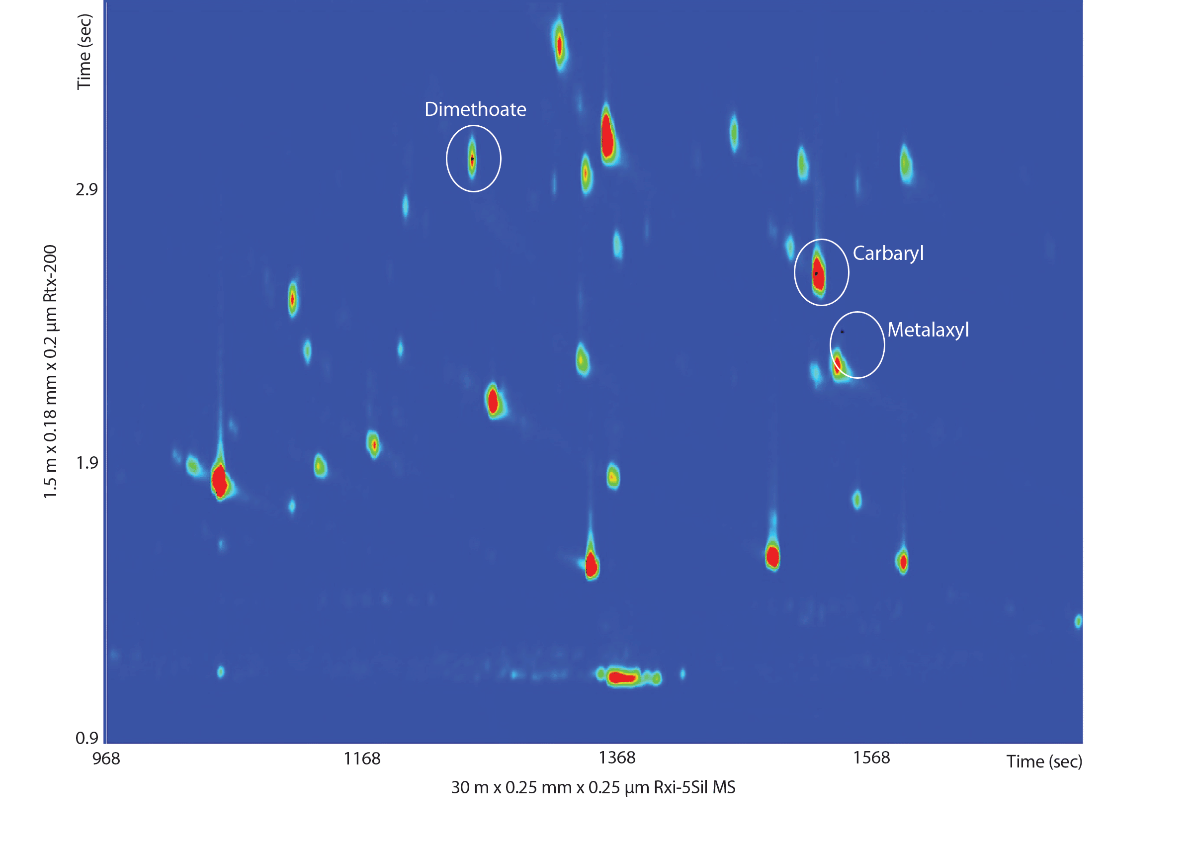 Restek - Chromatograms