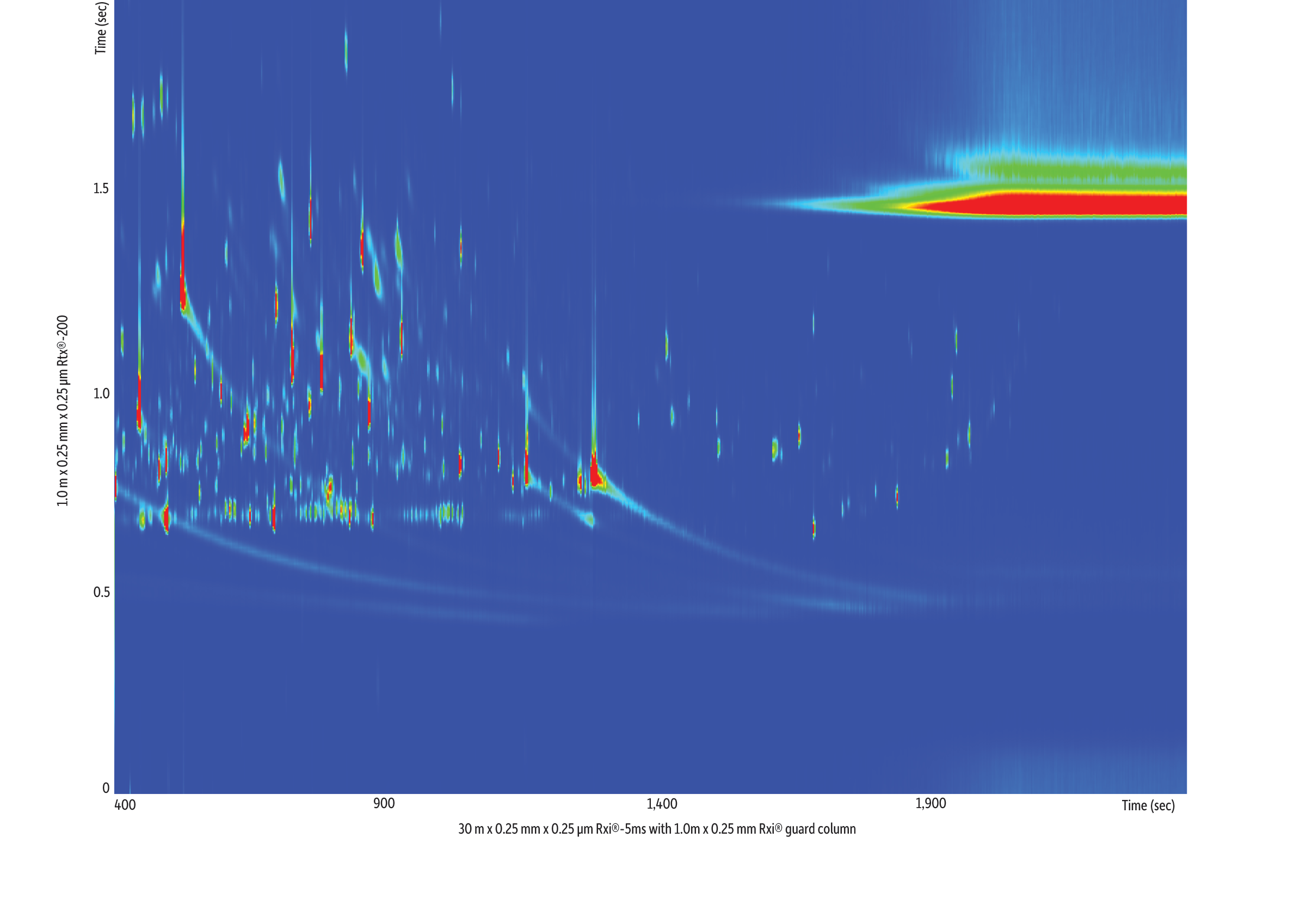 Restek - Chromatograms