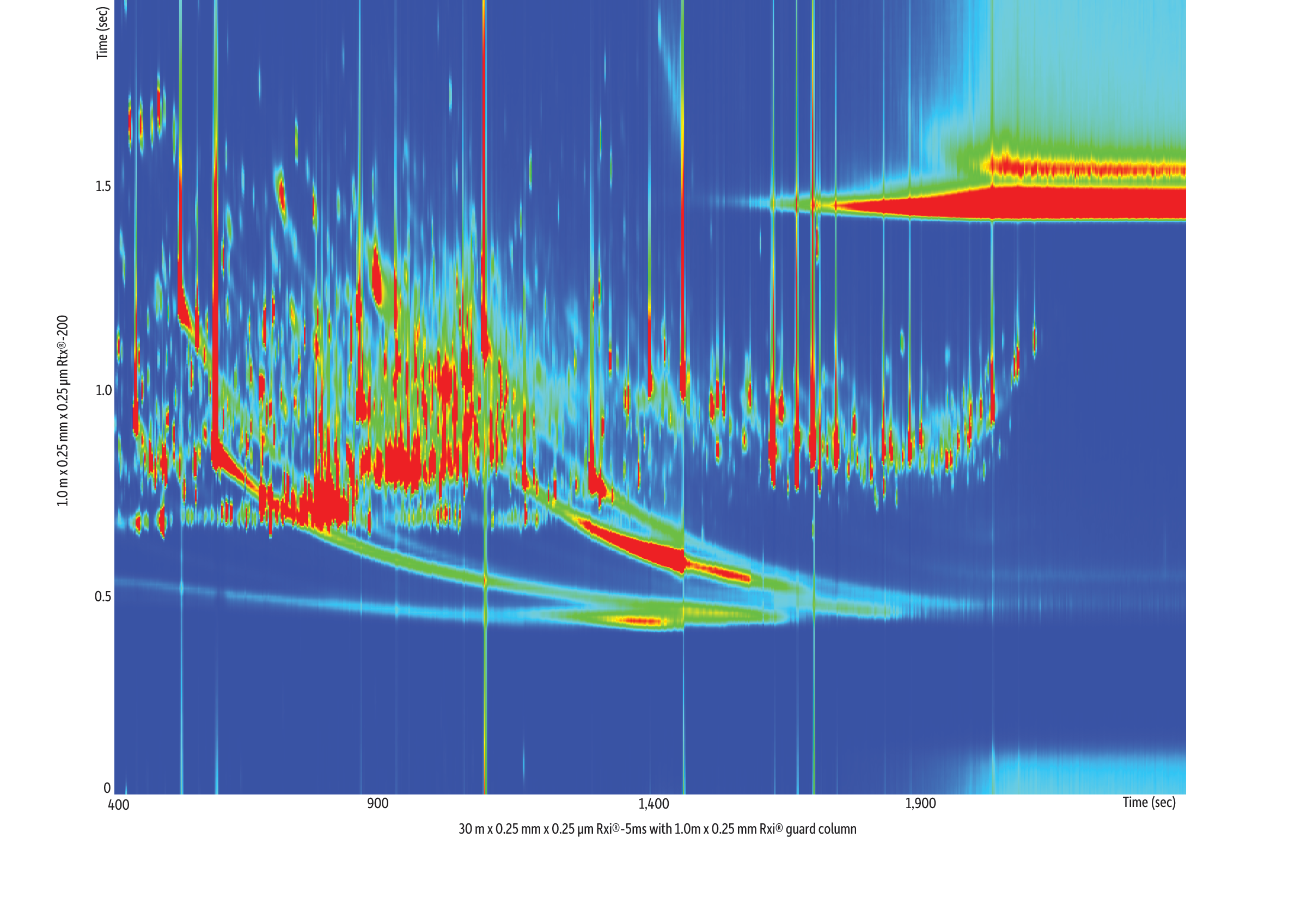 Restek - Chromatograms