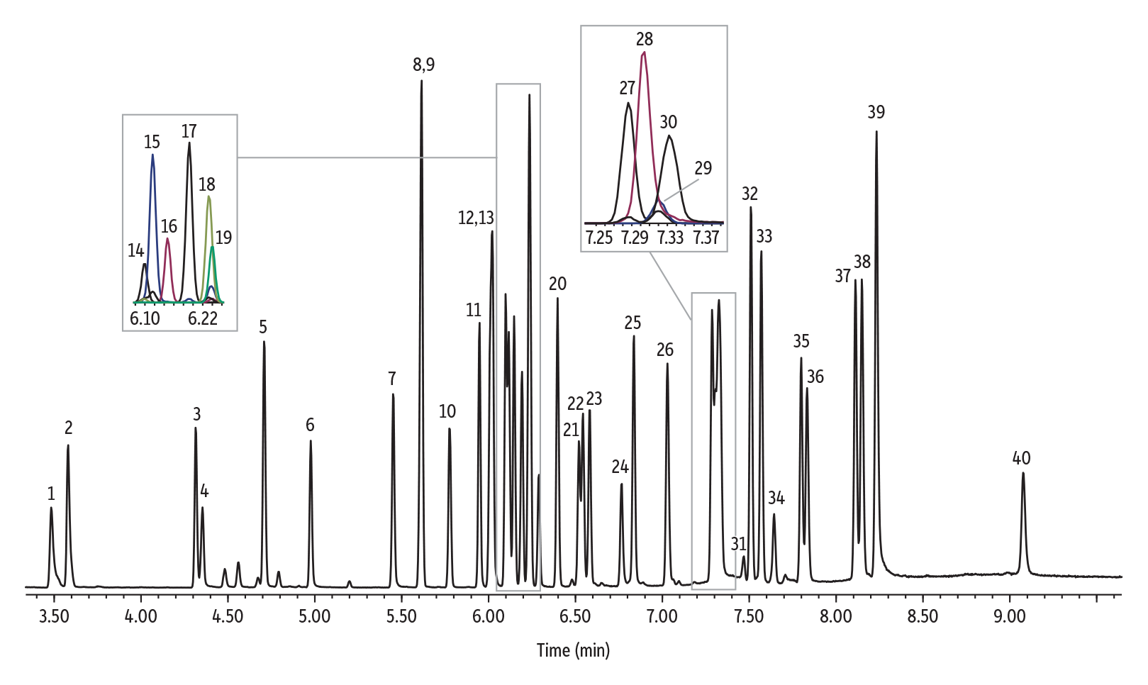 Restek - Chromatograms