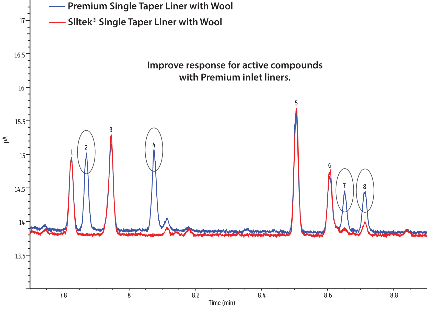 [Restek] 레스텍 GC컬럼 Fused Silica Capillary Columns (Rxi-5ms Columns ...