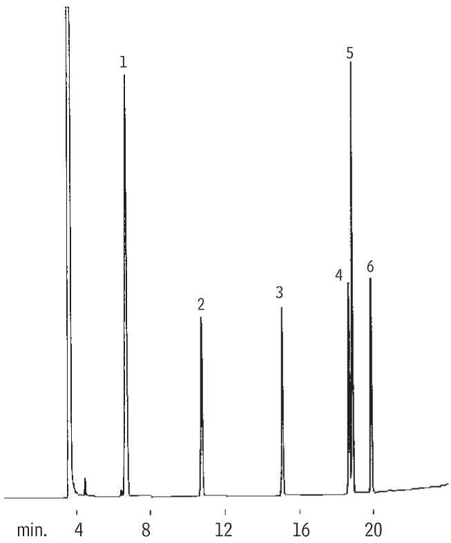 Restek - Chromatograms