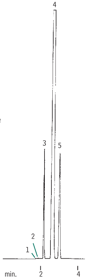 Restek - Chromatograms
