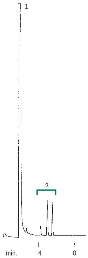 Restek - Chromatograms