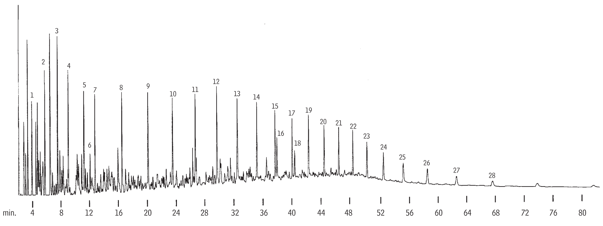 Restek - Chromatograms