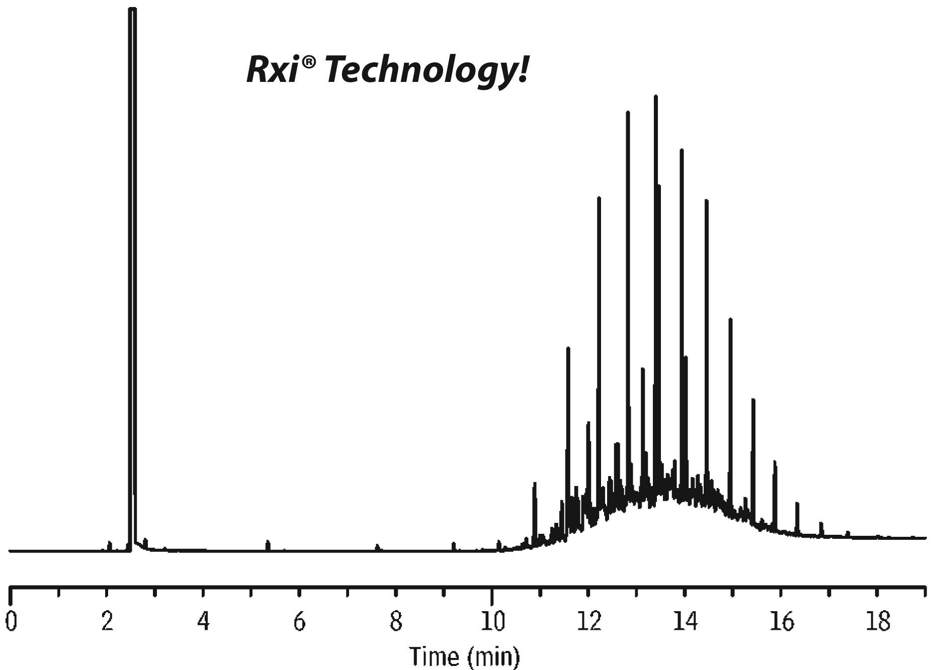 Restek - Chromatograms