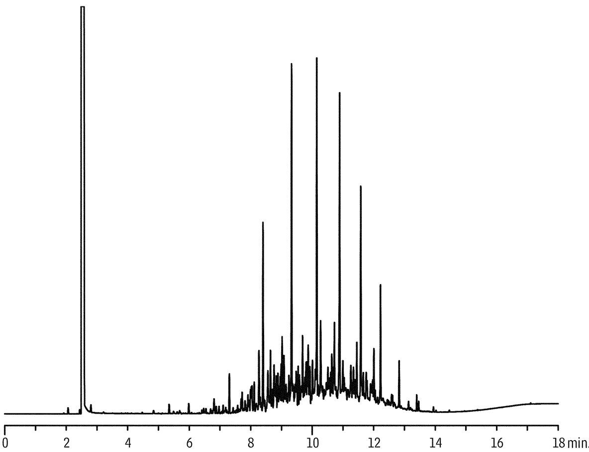 Restek - Chromatograms