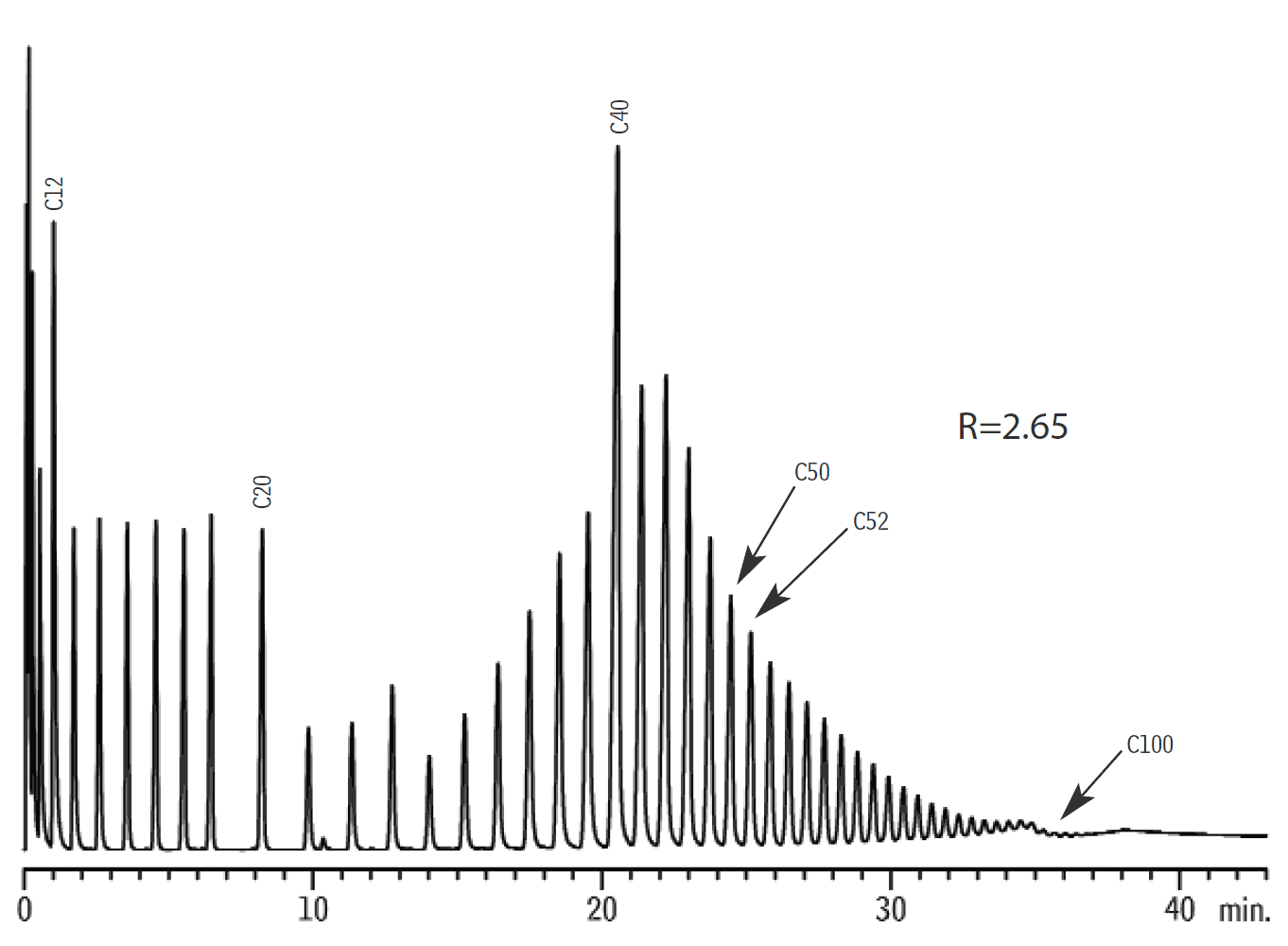 Restek - Chromatograms