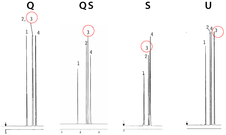 Restek - Chromatograms