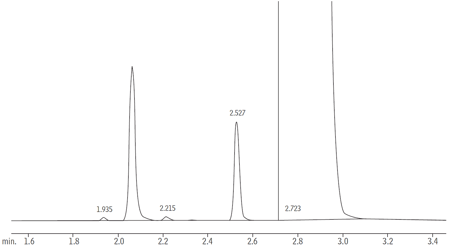 Restek - Chromatograms