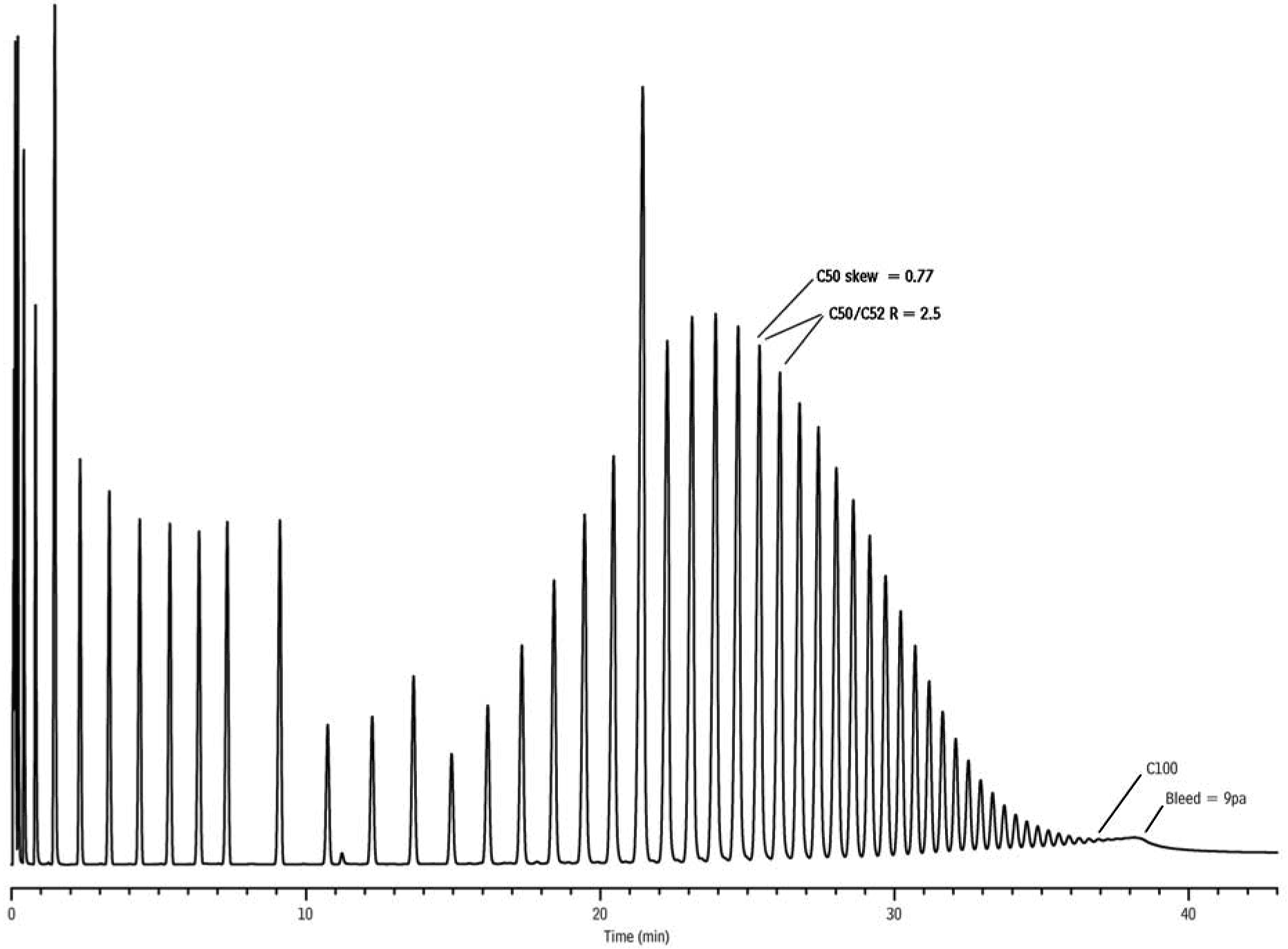 Restek - Chromatograms