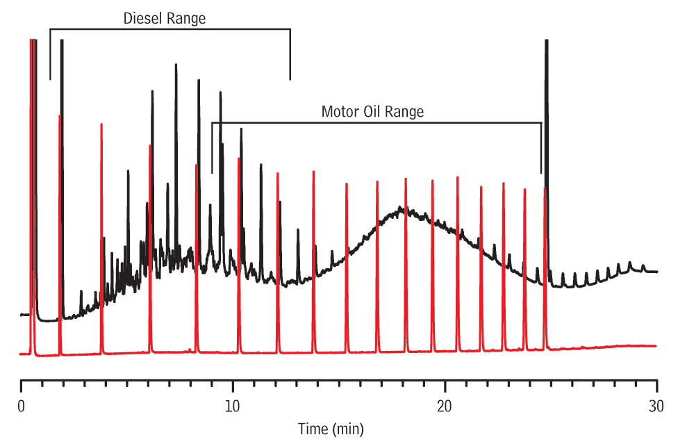 Restek - Chromatograms