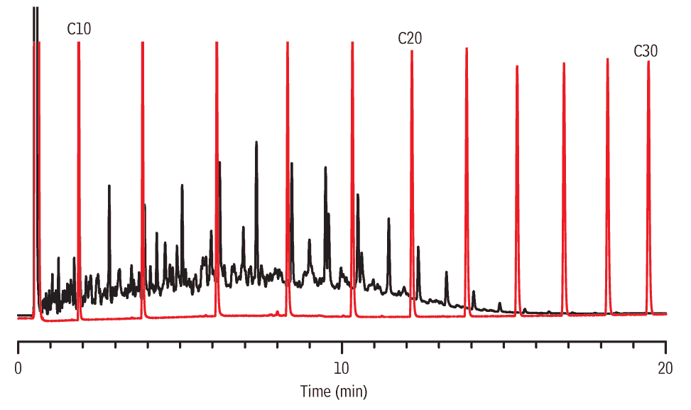 Restek - Chromatograms