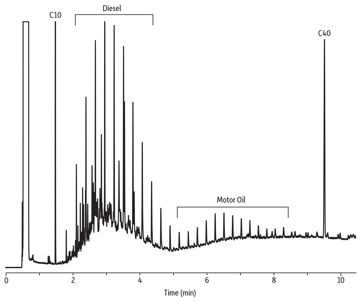 Restek - Chromatograms