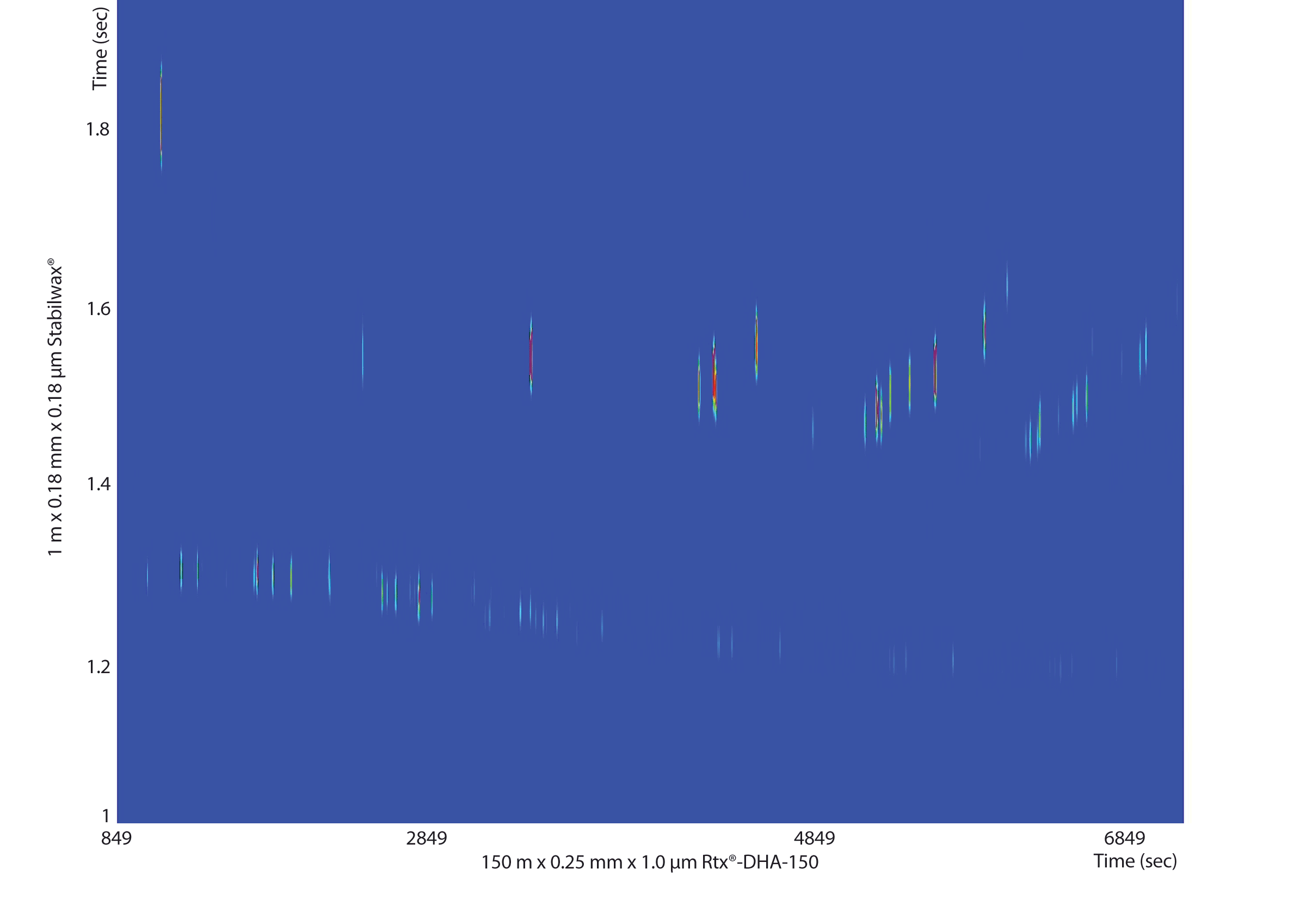Restek - Chromatograms