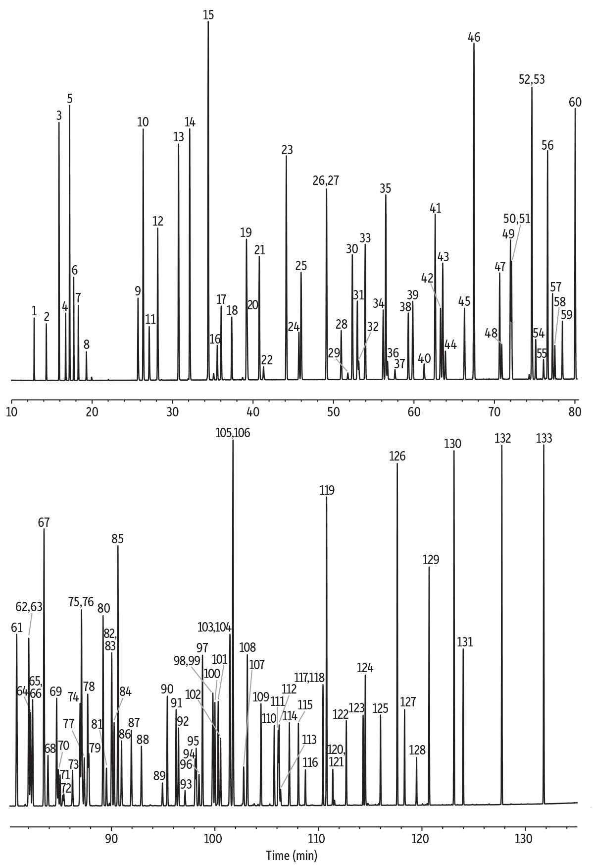 Restek - Chromatograms
